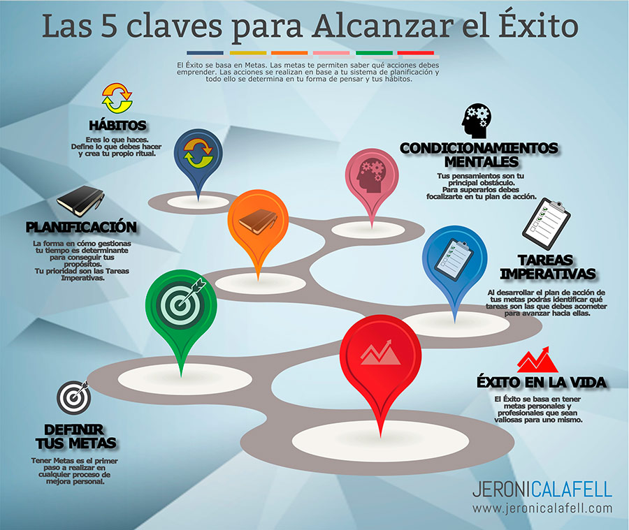 ¿Cuál es la clave del éxito? Según expertos, estas son las cinco claves ...