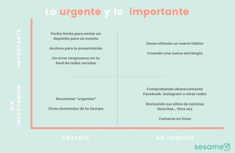 ¿Cuál es la diferencia entre urgente e importante? Ejemplos de cómo ...