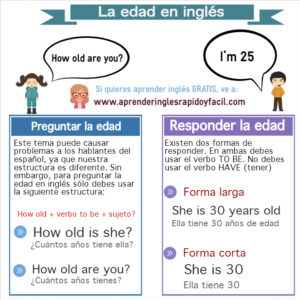 ¿Cuál es tu edad en inglés?