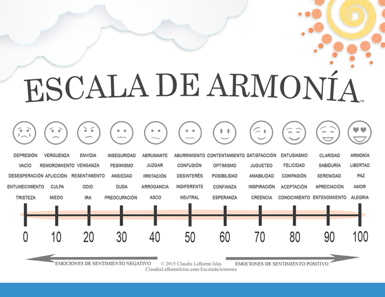 ¿Cuál es tu escala del 1 al 10 de felicidad?