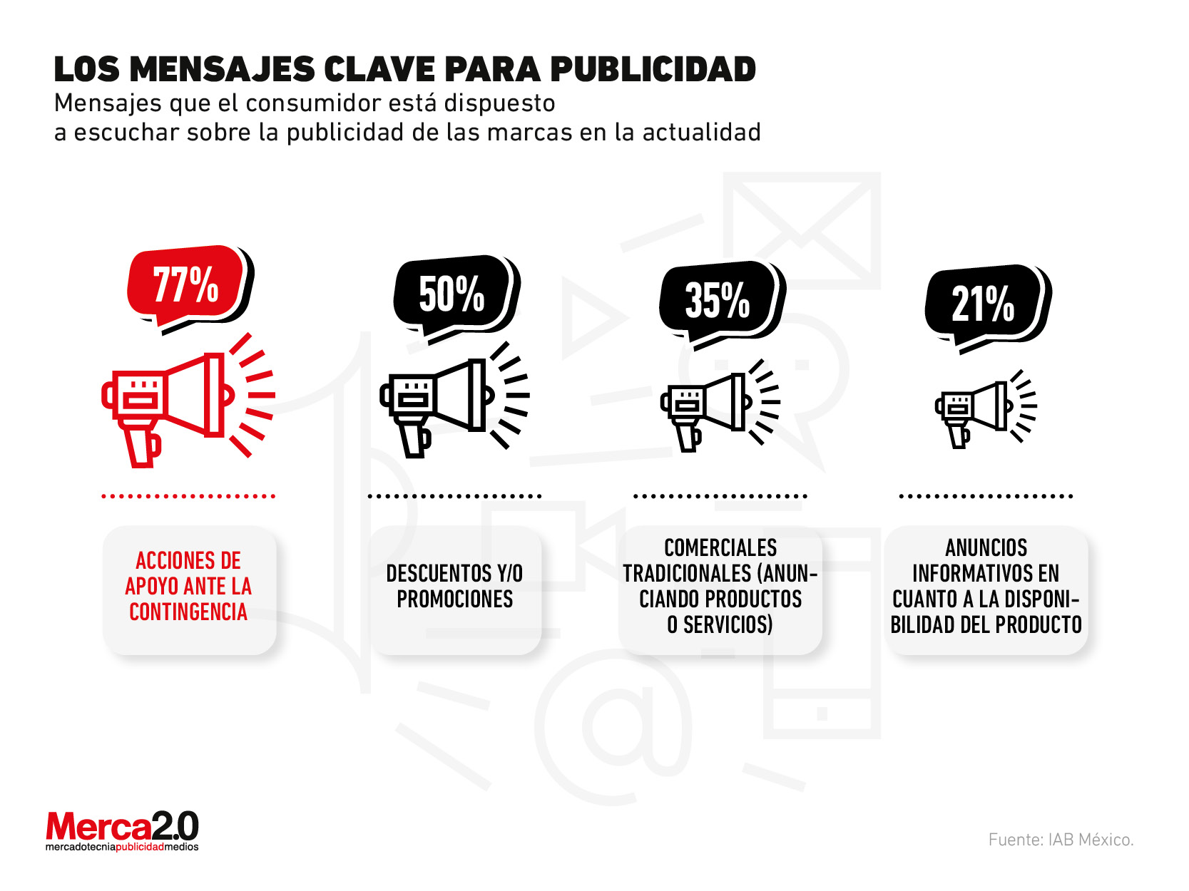 ¿Cuál es tu mensaje publicitario favorito y por qué?