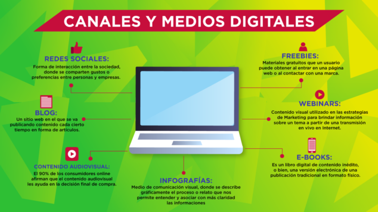 ¿Cuáles son los medios de comunicación digitales más comunes?
