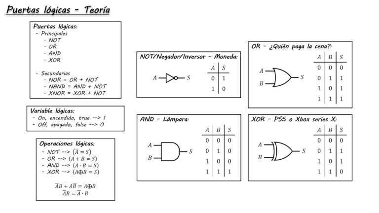 ¿Cuáles son los operadores lógicos? Aprende sobre AND, OR, NOT y NAND