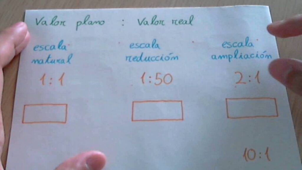 ¿Cuántos tipos de escalas existen?