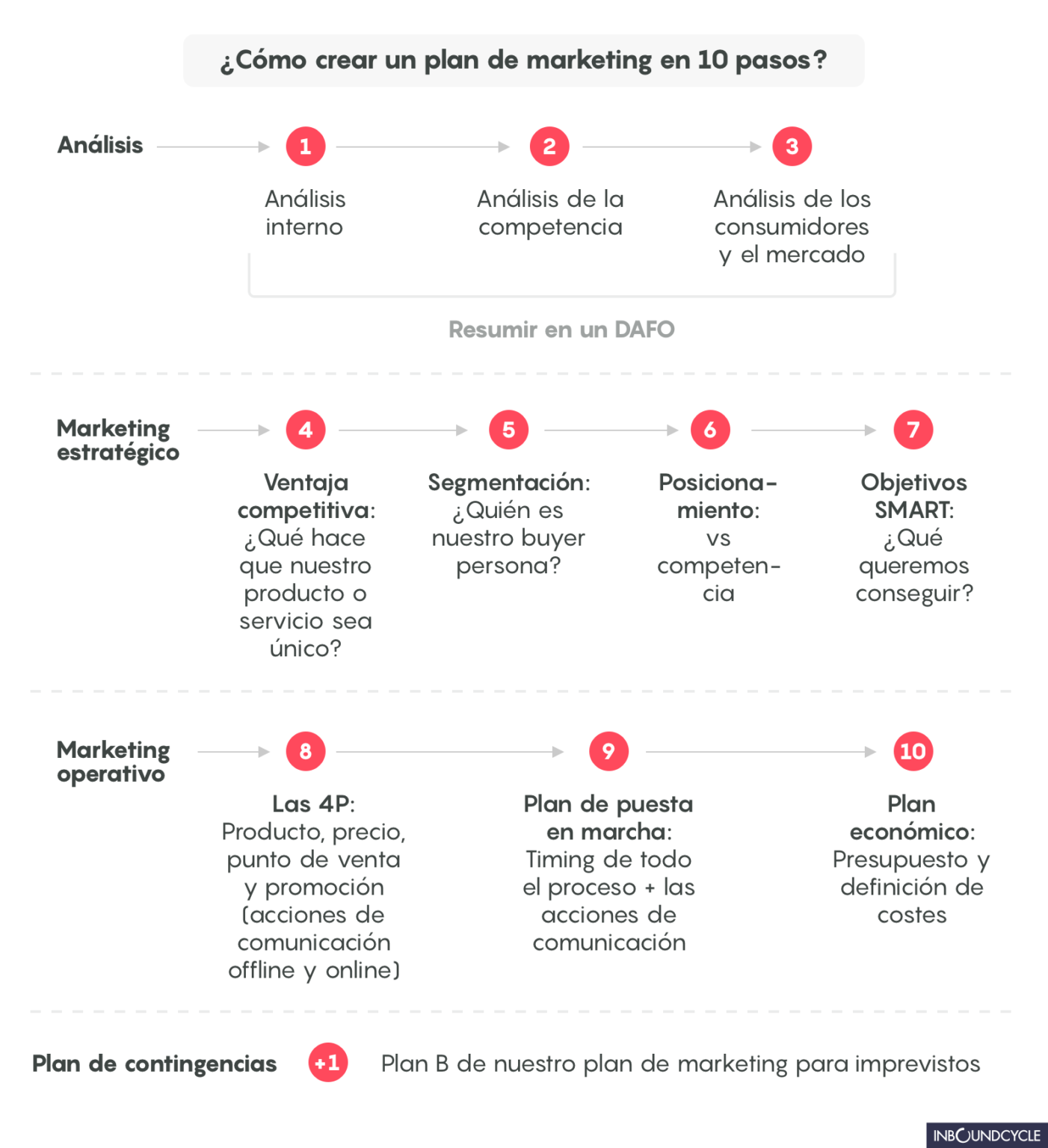 Ejemplo de diagrama de matriz: cómo optimizar tu estrategia de marketing