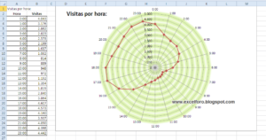 Ejemplo de diagrama radial: cómo hacer un diagrama de círculo en Excel