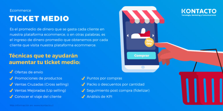 Ejemplo de ticket de compra: cómo optimizar tu tienda online para ...