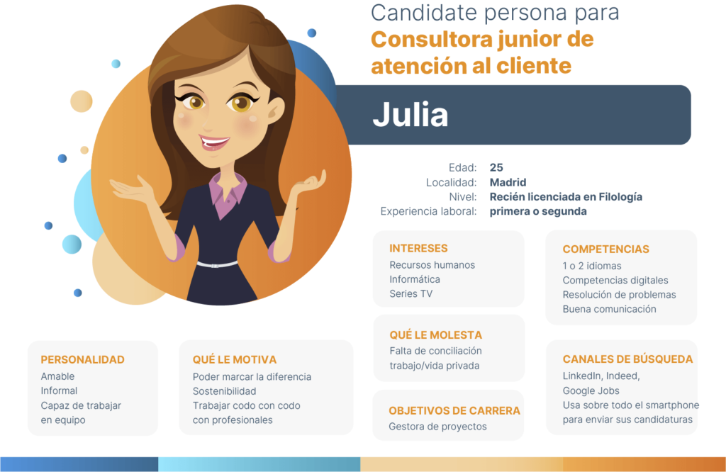 Ejemplos de anuncios de reclutamiento para atraer a los mejores candidatos