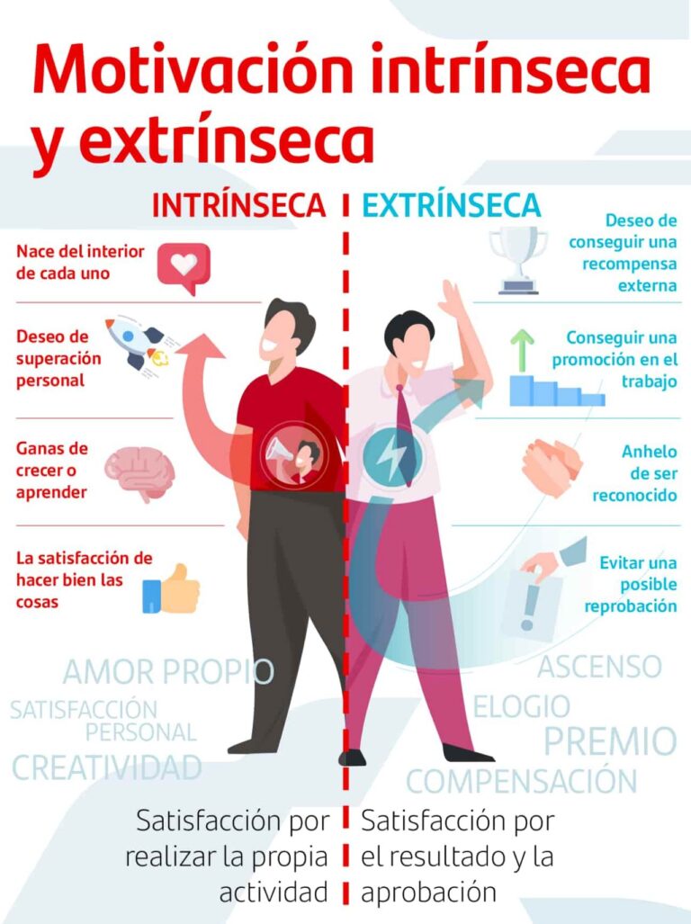 Ejemplos de motivación intrínseca y extrínseca: ¿cuál es mejor para ti?