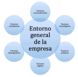 El análisis del entorno político es una importante herramienta para ...
