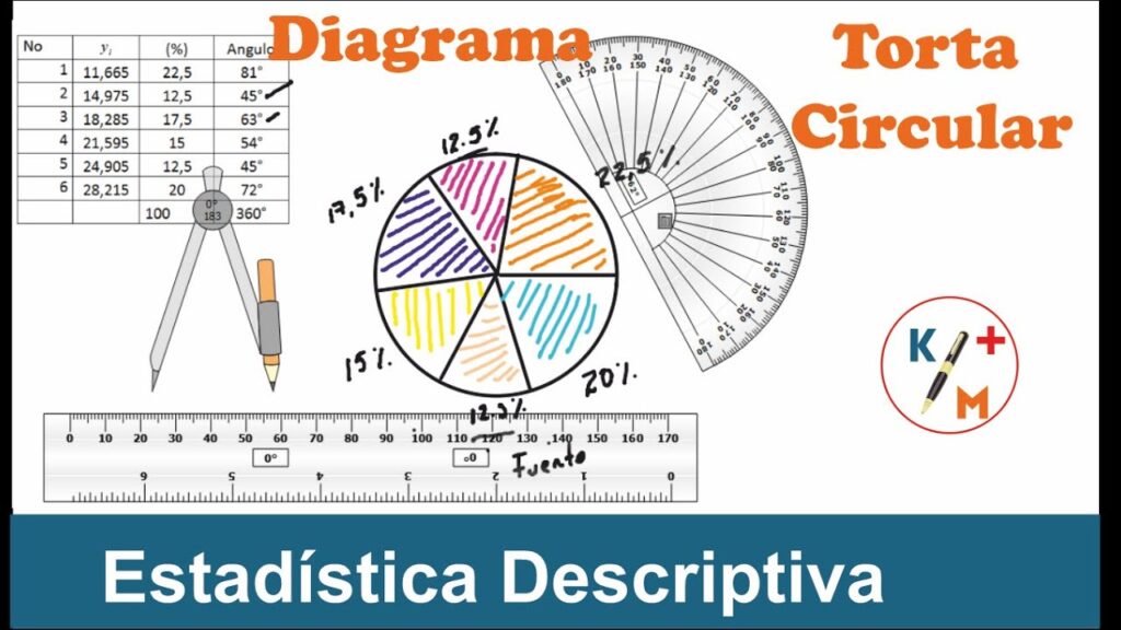 El diagrama circular se usa para representar datos y fórmulas matemáticas.