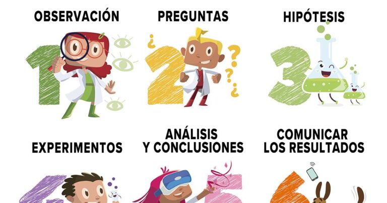 El método científico: analizando resultados para mejorar nuestros ...