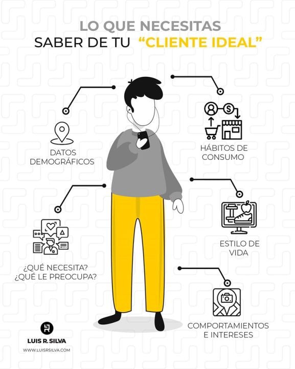 El perfil del cliente ideal ejemplo te ayudará a definir a tu público ...