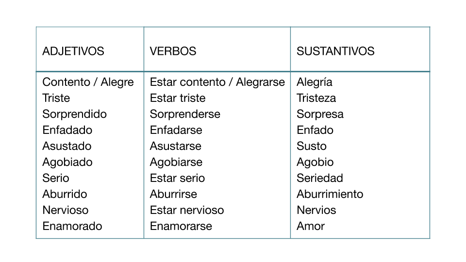 Emotivo: adjetivo que describe a una persona que está muy afectada por ...