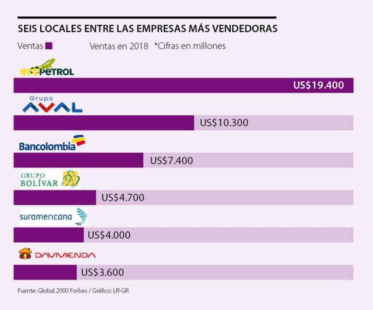 Empresa Local Ejemplo: la mejor empresa de tu ciudad
