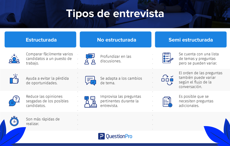 Entrevista estructurada: un ejemplo de cómo llevarla a cabo correctamente