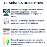 Estadística descriptiva: Ejemplos y tipos de estadísticas descriptivas