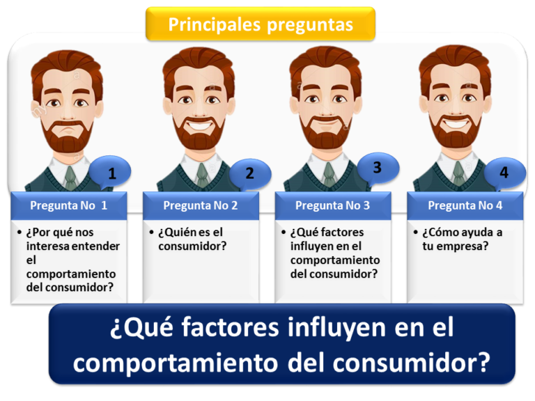 Estrategias para influir en el comportamiento del consumidor: una guía ...