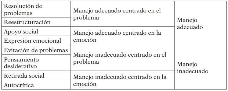 Estrategias socioemocionales para adolescentes: cómo controlar el ...