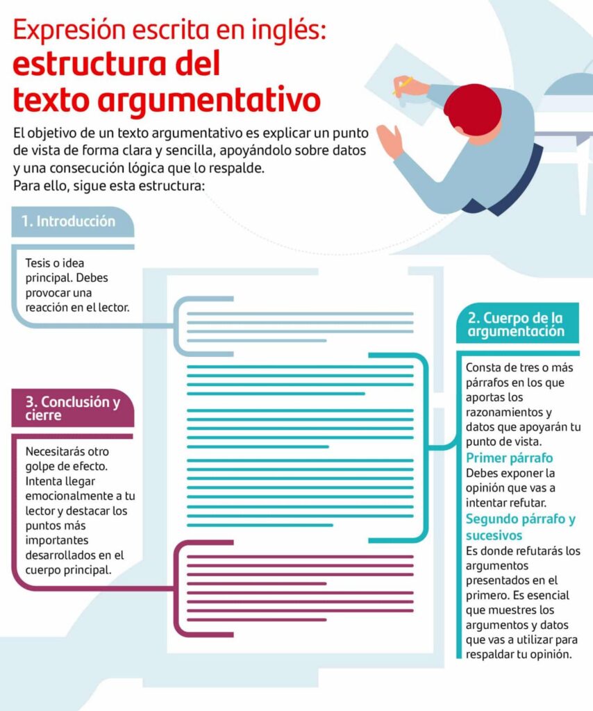 Estructura de un argumento: características clave que debes conocer