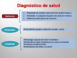 Estudio de comunidad: Concepto y definición
