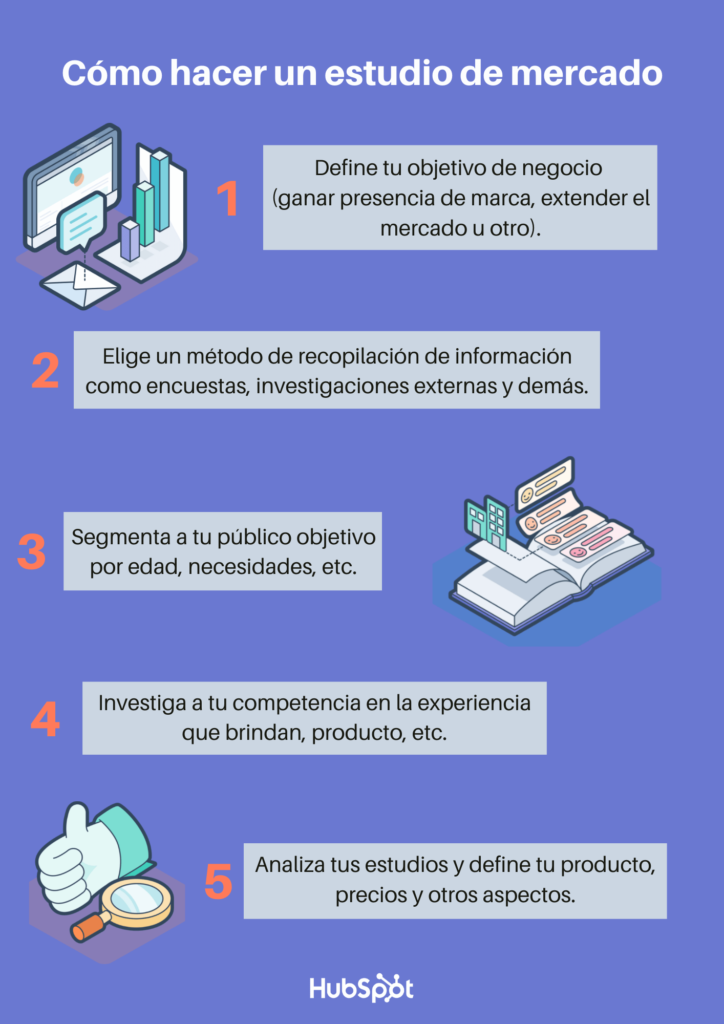 Estudio de mercado ejemplo word: claves para el éxito