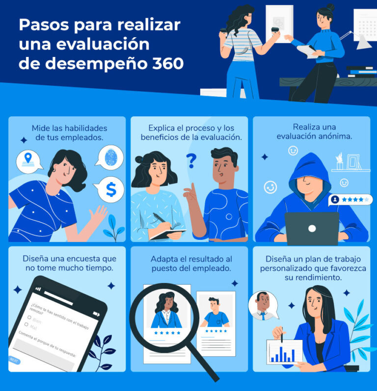 Evaluación 360: ¿Cuáles son las ventajas y desventajas?