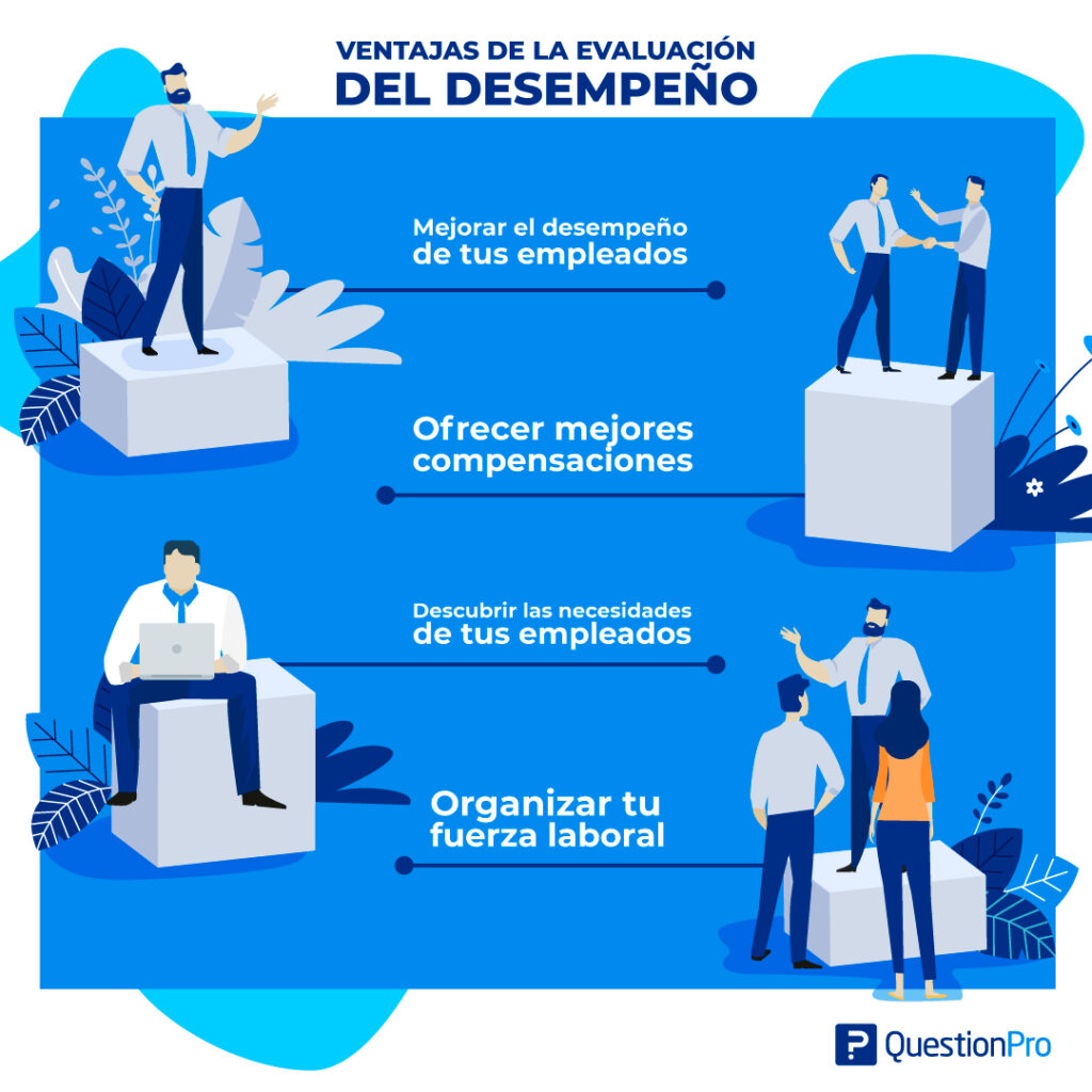 Evaluación del desempeño: definición, objetivos y beneficios