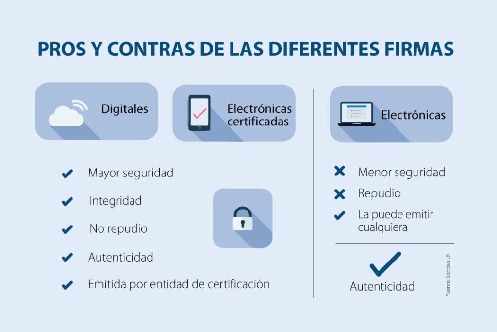 Firma digital: cómo funciona y ejemplos de uso