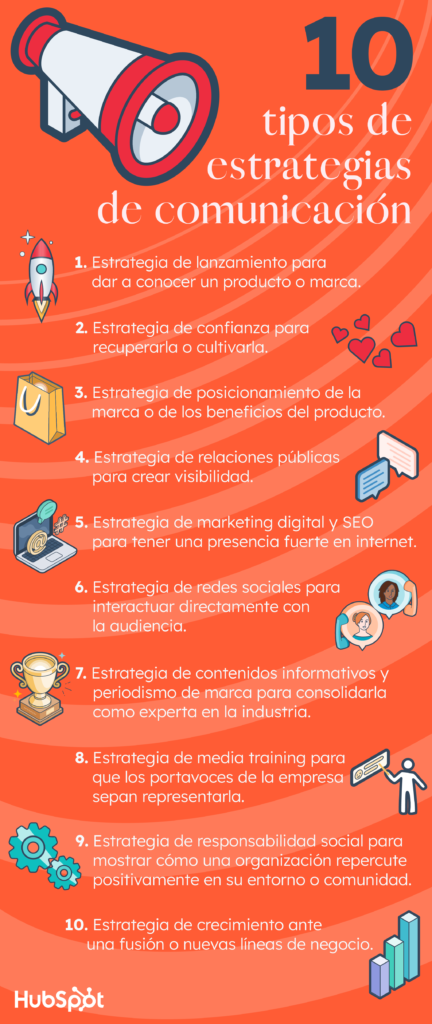 Formas y tipos de comunicación: cómo optimizar su estrategia de ...