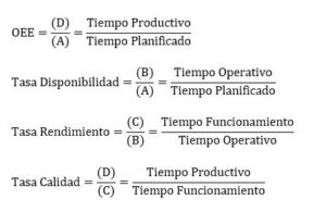 Formula de calidad: cómo mejorar la calidad de tu producto