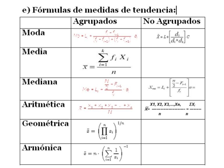 Formulas Para Medidas De Tendencia Central Media Aritm tica Mediana Y