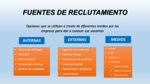 Fuentes y medios de empleo: concepto y clasificación