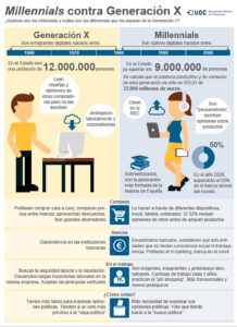 Generación X: características, comportamientos y estilo de vida