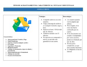 Google Drive: características, ventajas y desventajas