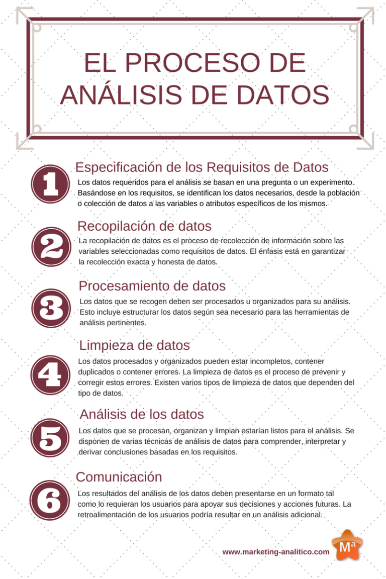 Interpretación de la información: cómo analizar y comprender los datos