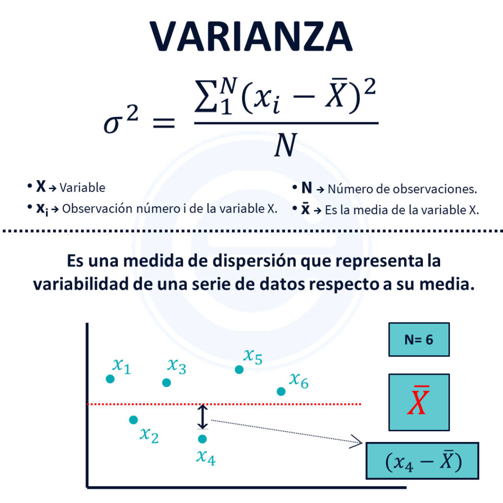 Interpretación de la varianza: comprendiendo el análisis de datos