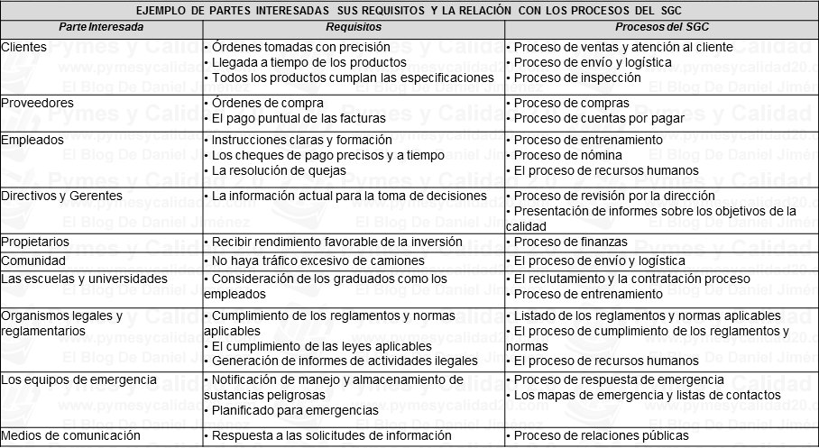 ISO 9001: las partes interesadas clave de su sistema de gestión de la ...