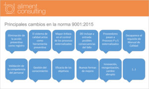 ISO 9001:2015 - El resumen de los cambios esenciales de la nueva norma de calidad