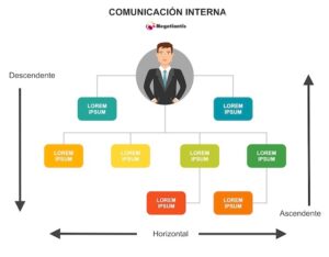 La comunicación interna en las empresas: clasificación y tipología
