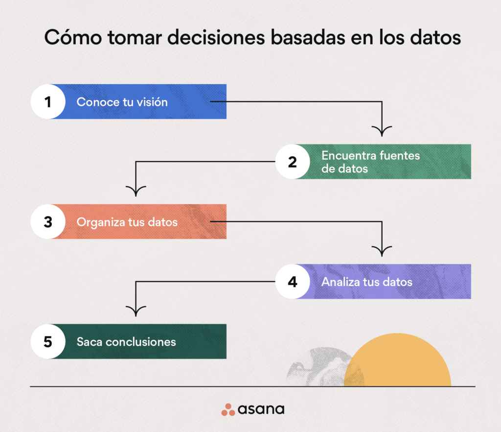 La estadística es importante porque nos ayuda a tomar decisiones mejor ...