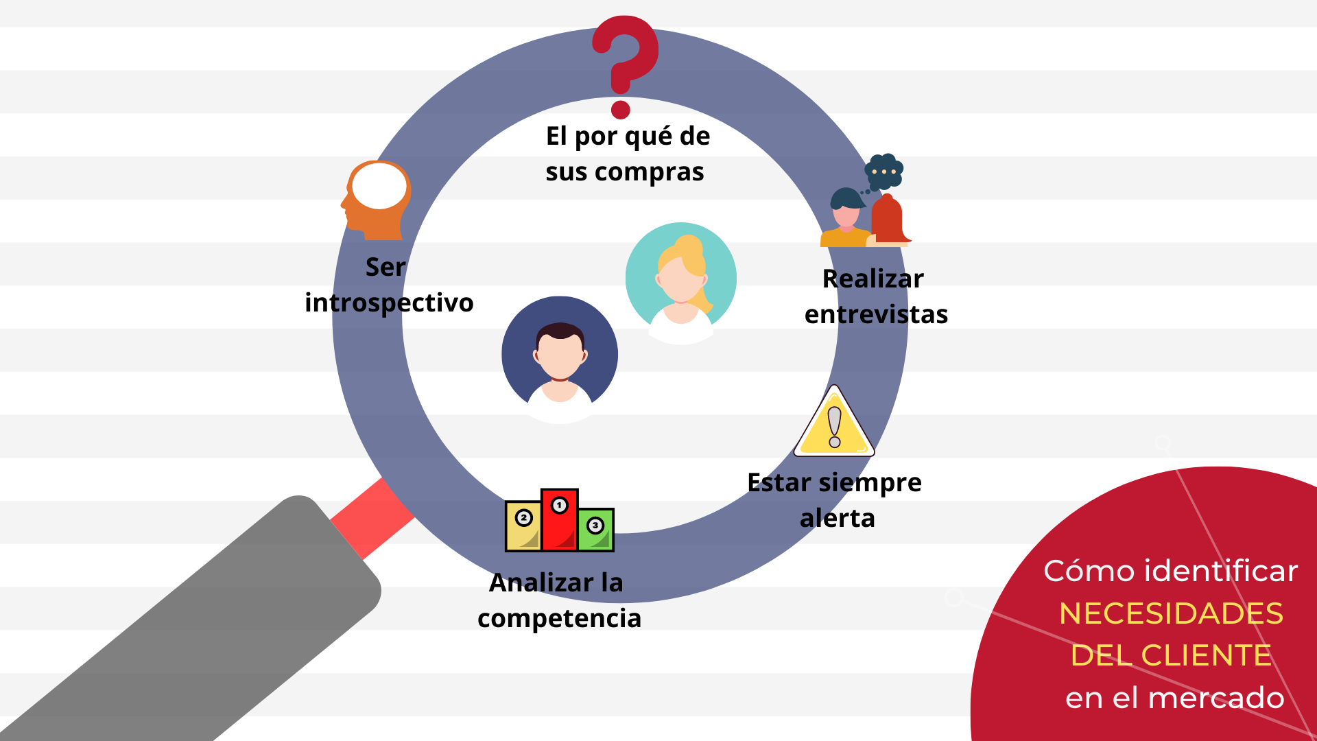 La identificación de clientes es un proceso esencial para el éxito de ...
