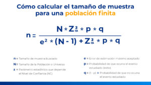 La población finita es una fórmula matemática que se utiliza para calcular el tamaño de una ...