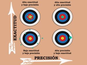 La precision en una investigacion es la capacidad de la medicion de ...