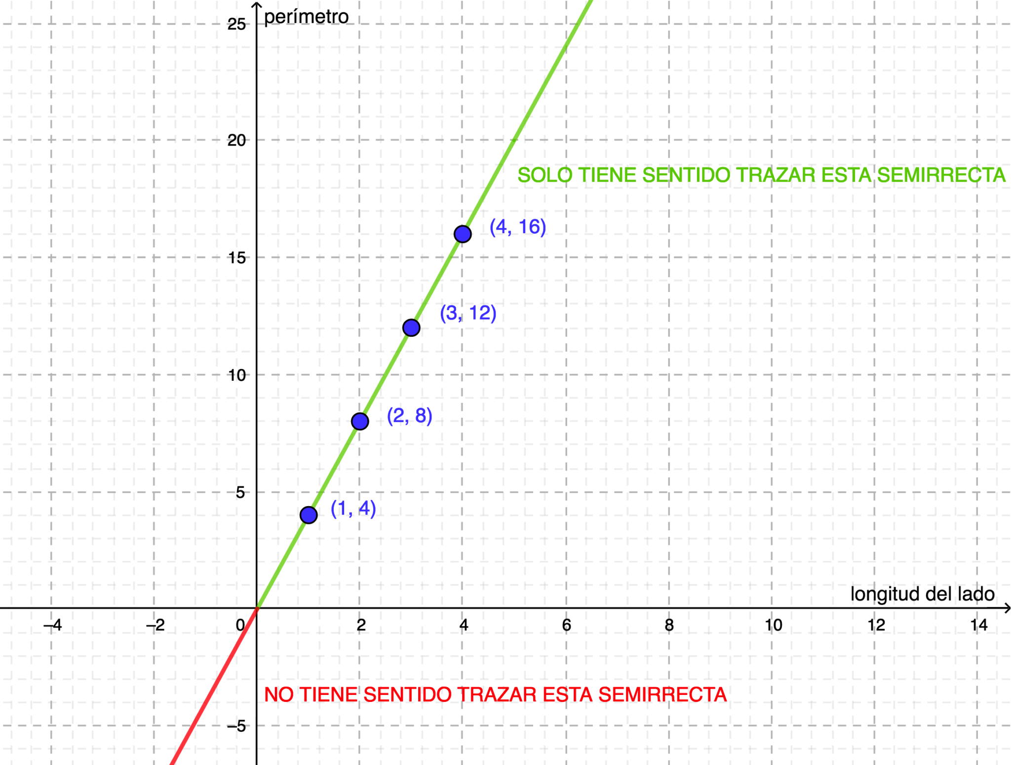 La tabla de variables de una función matemática es una representación ...