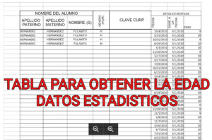 Las mejores tablas para anotar para estudiantes de todas las edades