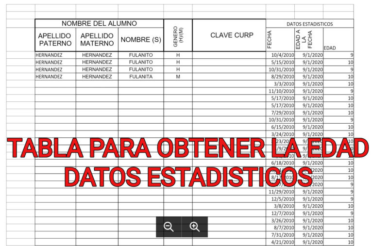 Las mejores tablas para anotar para estudiantes de todas las edades