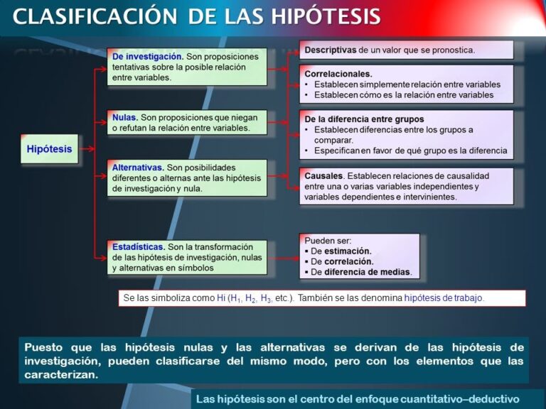 Ejercicios de hipótesis nula y alternativa: cómo establecerlas y qué ...