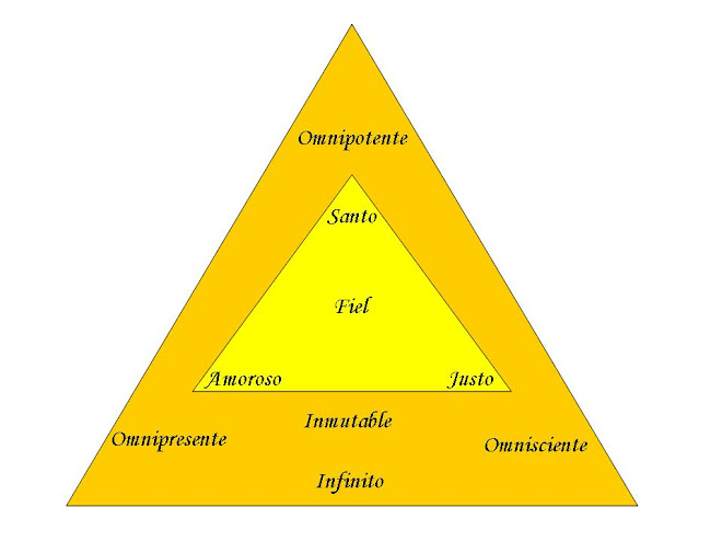 Los atributos humanos que te llevarán al éxito en el desarrollo personal