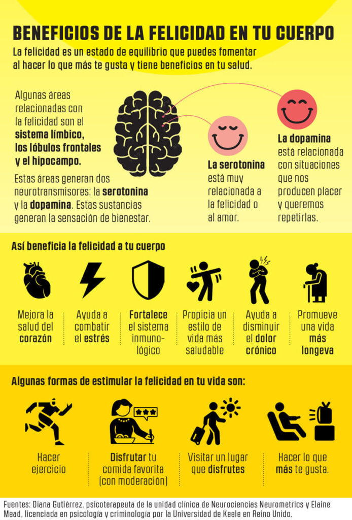 Los beneficios de la felicidad: ¿por qué la felicidad es importante para tu salud?